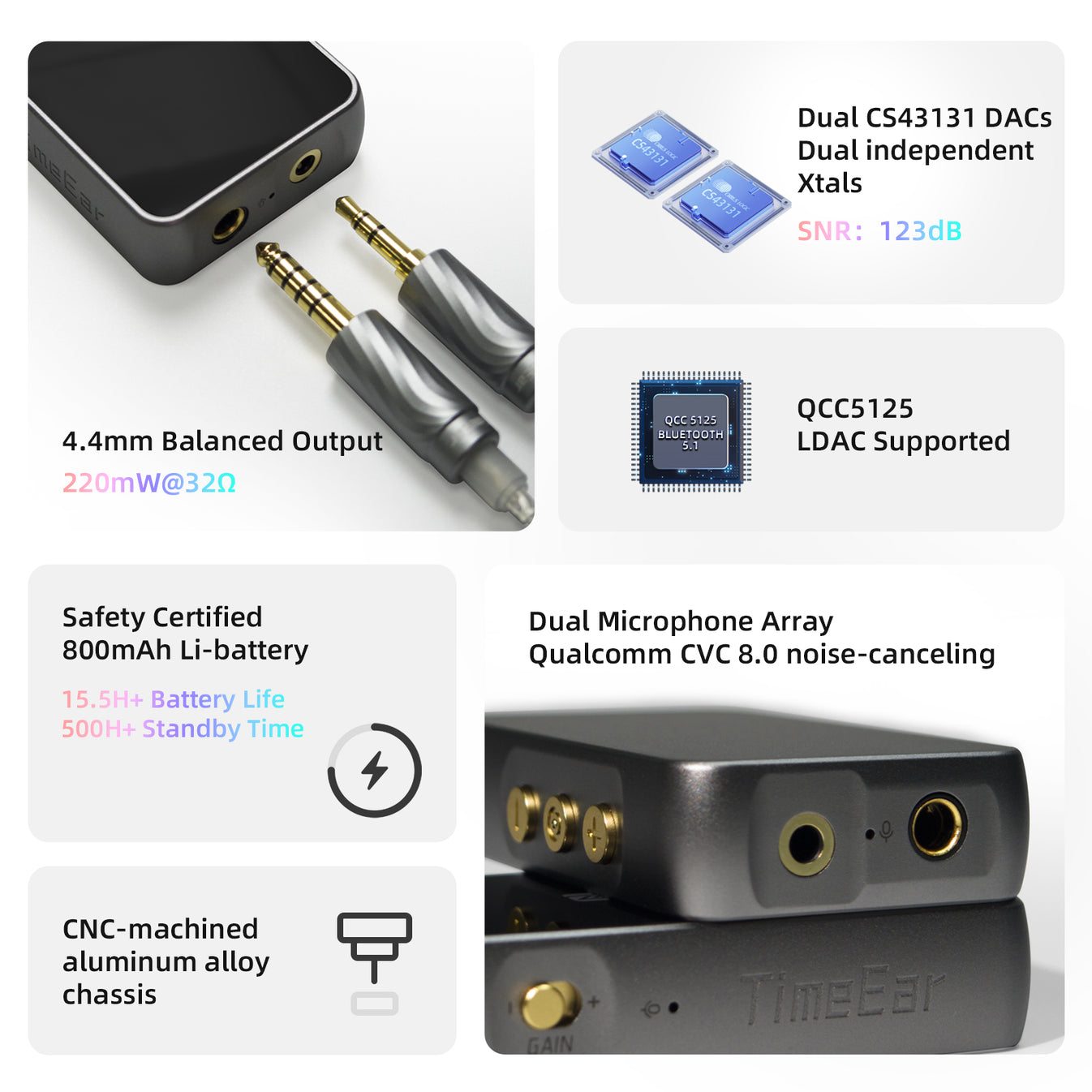 BTE-8 High-performance Dual DAC Bluetooth AMP – TimeEar